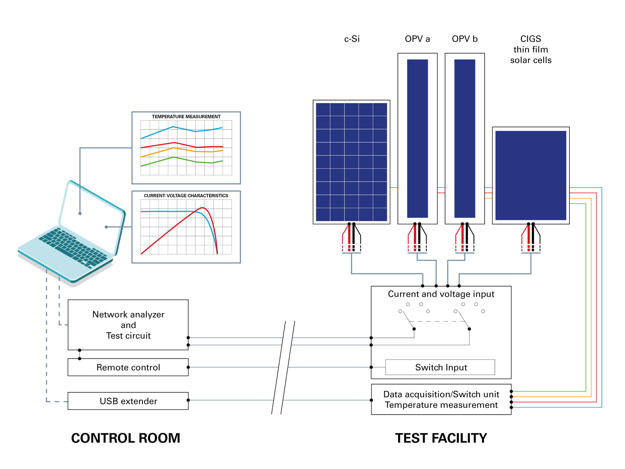 Organic Photovoltaic – OPV – SolarTech Lab